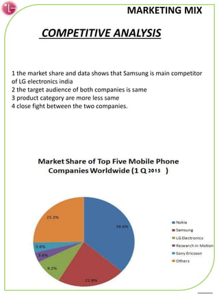 Lg marketing mix | PPTX