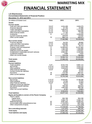 Lg marketing mix | PPTX