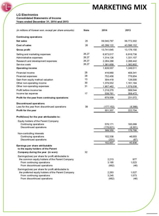 Lg marketing mix | PPTX