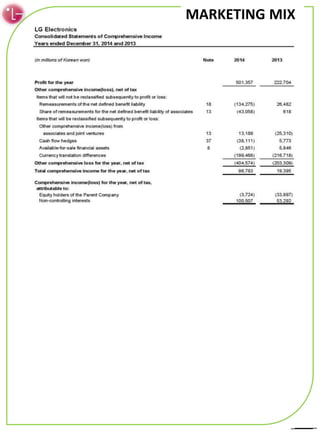 Lg marketing mix | PPTX
