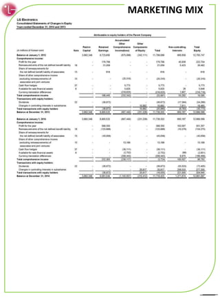 Lg marketing mix | PPTX