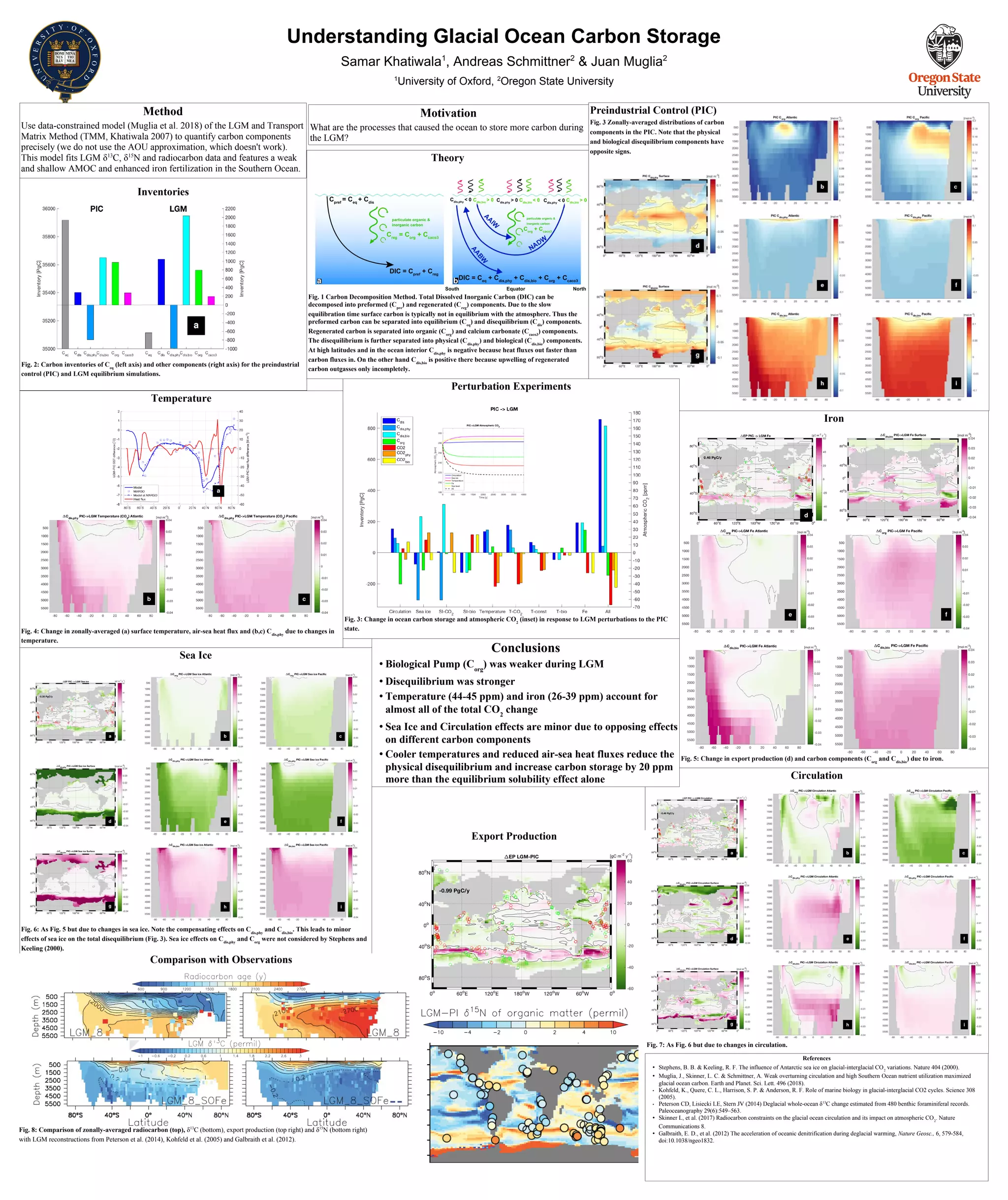 Understanding Glacial Ocean Carbon Storage | PDF