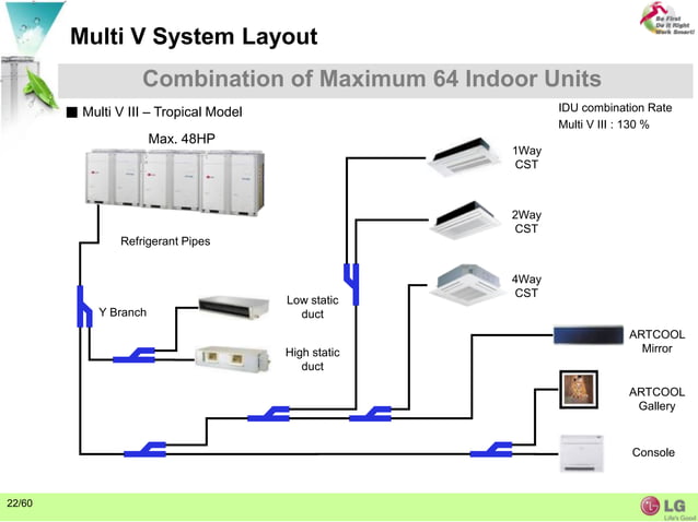 VRF system presentation ! | PPT