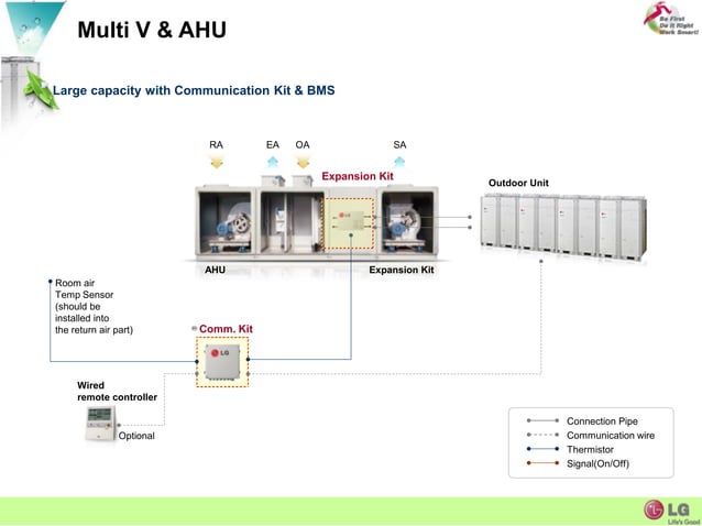 VRF system presentation ! | PPT