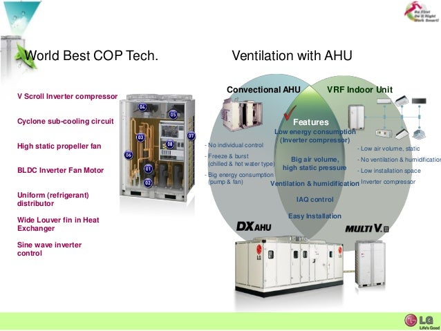 VRF system presentation