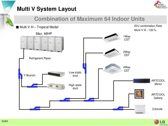 VRF system presentation