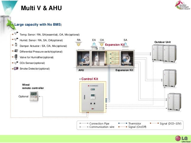VRF system presentation