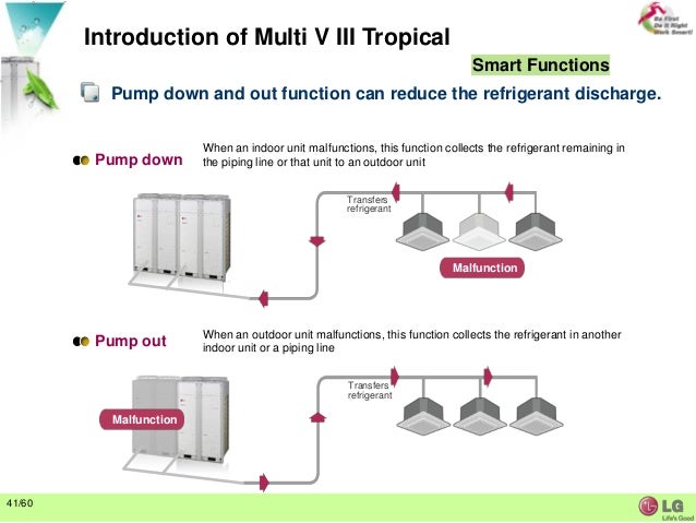 VRF system presentation