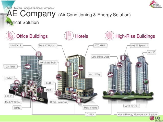 VRF system presentation