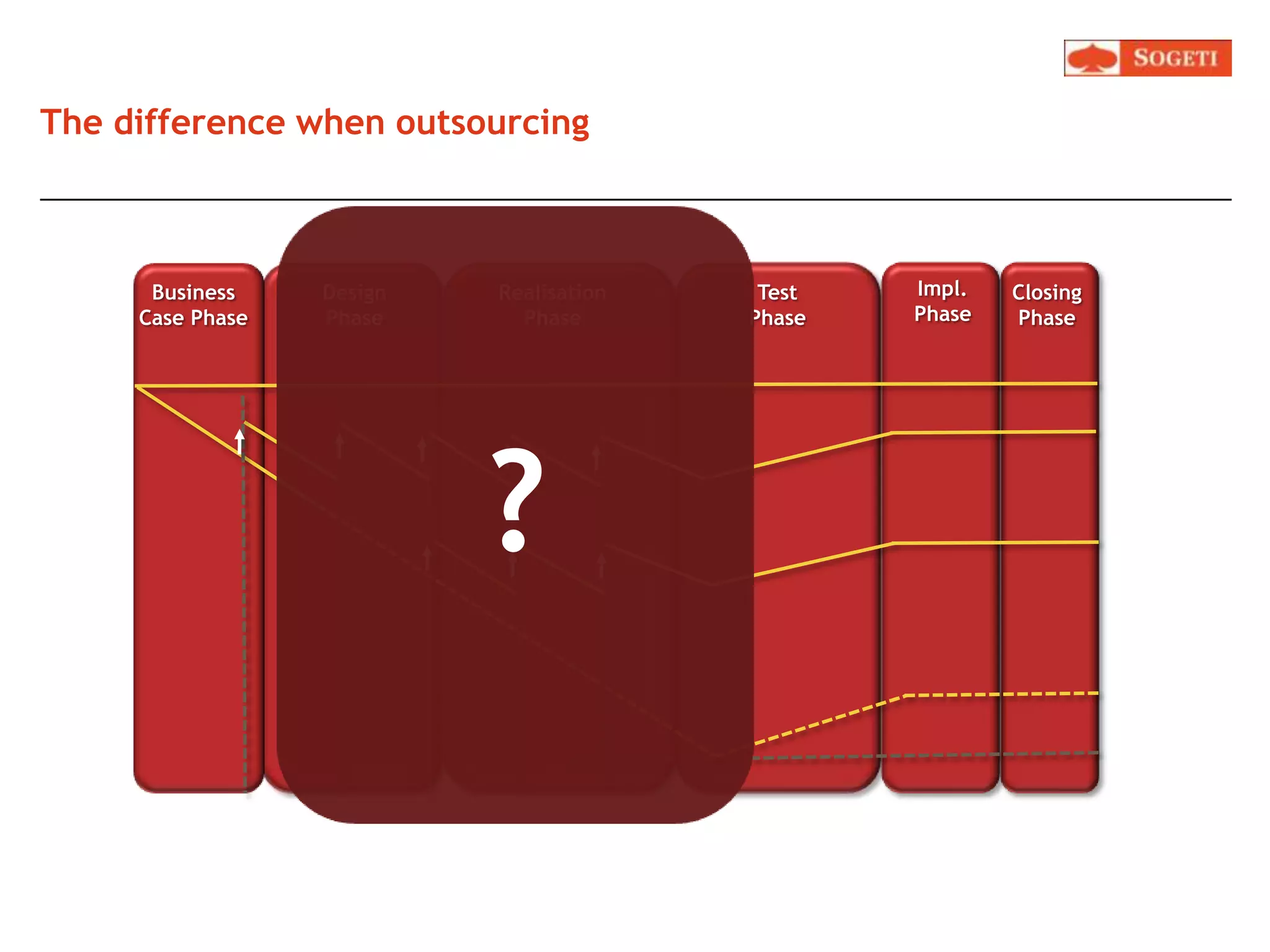 Make a difference with Evaluations | PPTX