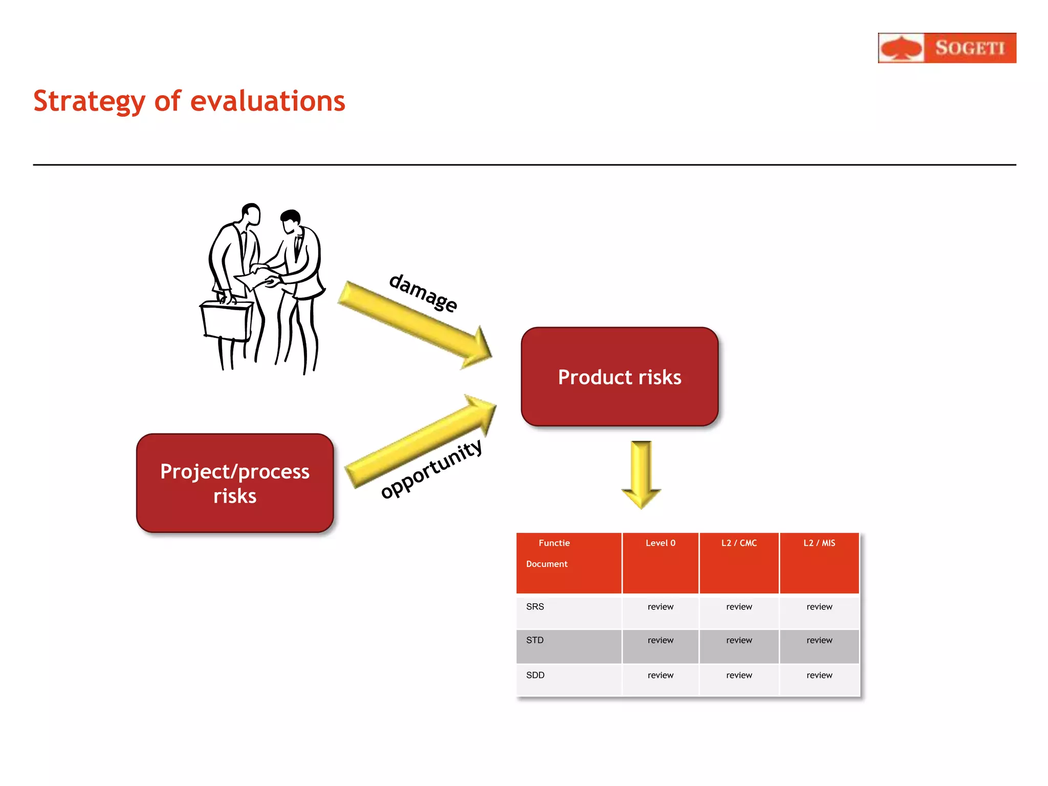 Make a difference with Evaluations | PPTX