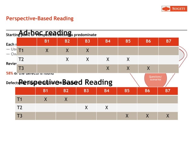 Make a difference with Evaluations | PPTX | Technology & Computing