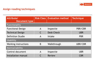 Make a difference with Evaluations | PPTX