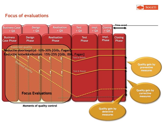 Make a difference with Evaluations | PPTX | Technology & Computing