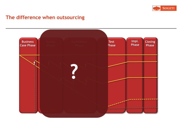 Make a difference with Evaluations | PPTX | Technology & Computing