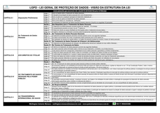 LGPD - LEI GERAL DE PROTEÇÃO DE DADOS - ESTRUTURA DA LEI | PDF