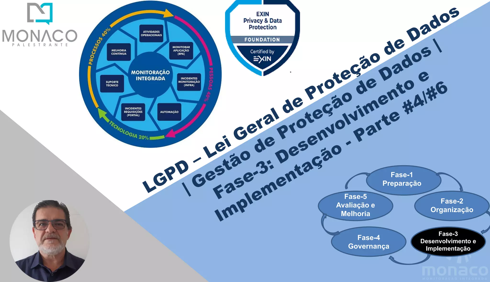 LGPD | FASE-3: DEFINIÇÃO E IMPLEMENTAÇÃO | JORNADA DE ADEQUAÇÃO | SGPD ...