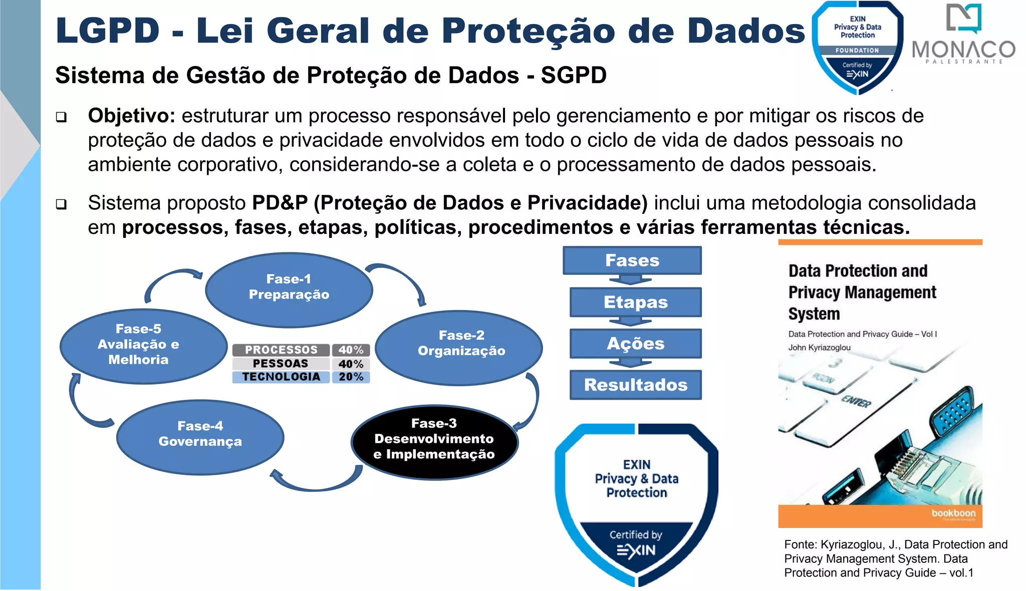 LGPD | FASE-3: DEFINIÇÃO E IMPLEMENTAÇÃO | JORNADA DE ADEQUAÇÃO | SGPD ...