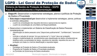 LGPD | FASE-3: DEFINIÇÃO E IMPLEMENTAÇÃO | JORNADA DE ADEQUAÇÃO | SGPD ...