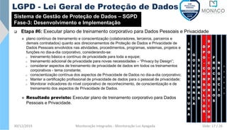 LGPD | FASE-3: DEFINIÇÃO E IMPLEMENTAÇÃO | JORNADA DE ADEQUAÇÃO | SGPD ...