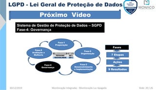 LGPD | FASE-3: DEFINIÇÃO E IMPLEMENTAÇÃO | JORNADA DE ADEQUAÇÃO | SGPD ...