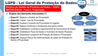 LGPD | FASE-3: DEFINIÇÃO E IMPLEMENTAÇÃO | JORNADA DE ADEQUAÇÃO | SGPD ...