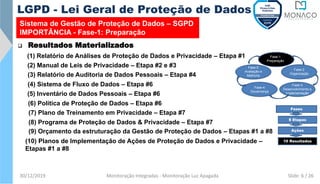 LGPD | FASE-3: DEFINIÇÃO E IMPLEMENTAÇÃO | JORNADA DE ADEQUAÇÃO | SGPD ...