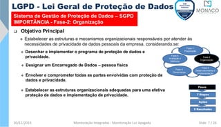 LGPD | FASE-3: DEFINIÇÃO E IMPLEMENTAÇÃO | JORNADA DE ADEQUAÇÃO | SGPD ...