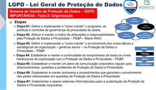 LGPD | FASE-3: DEFINIÇÃO E IMPLEMENTAÇÃO | JORNADA DE ADEQUAÇÃO | SGPD ...