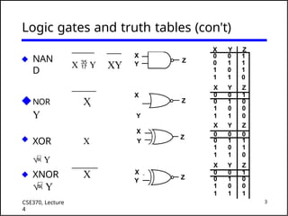 Logic gates and or not nand nor ppt.pptx