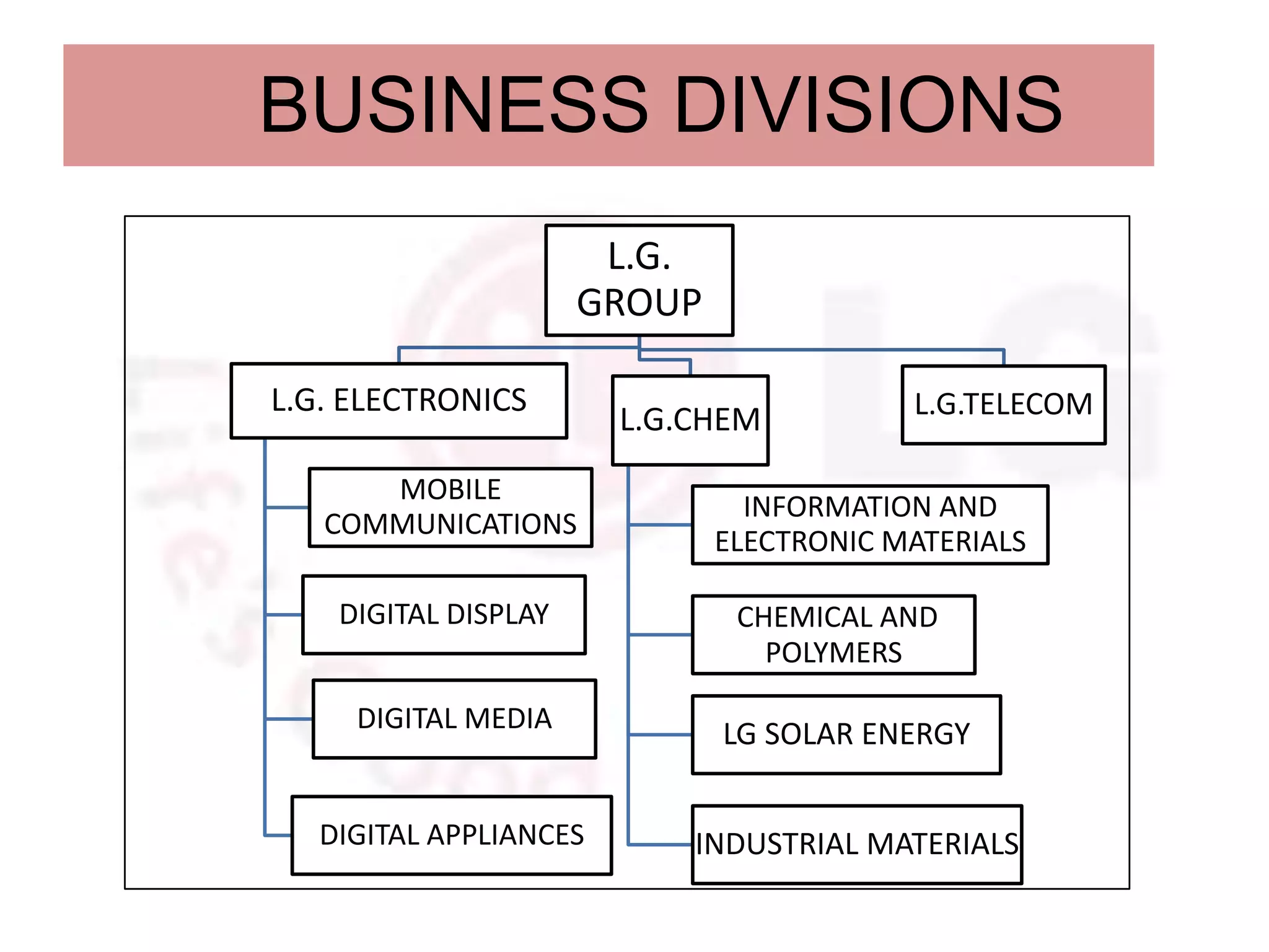 Lg presentation (1) | PPTX
