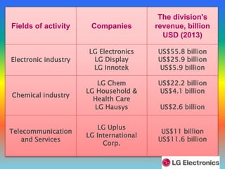LG Presentation UG Project | PPTX
