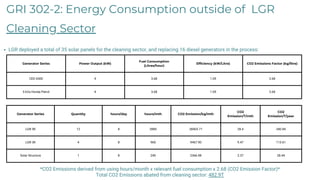 Little Green Ranger ESG Sustainability Report | PDF