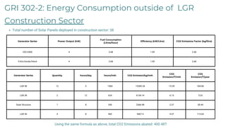 Little Green Ranger ESG Sustainability Report | PDF