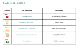 Little Green Ranger ESG Sustainability Report | PDF