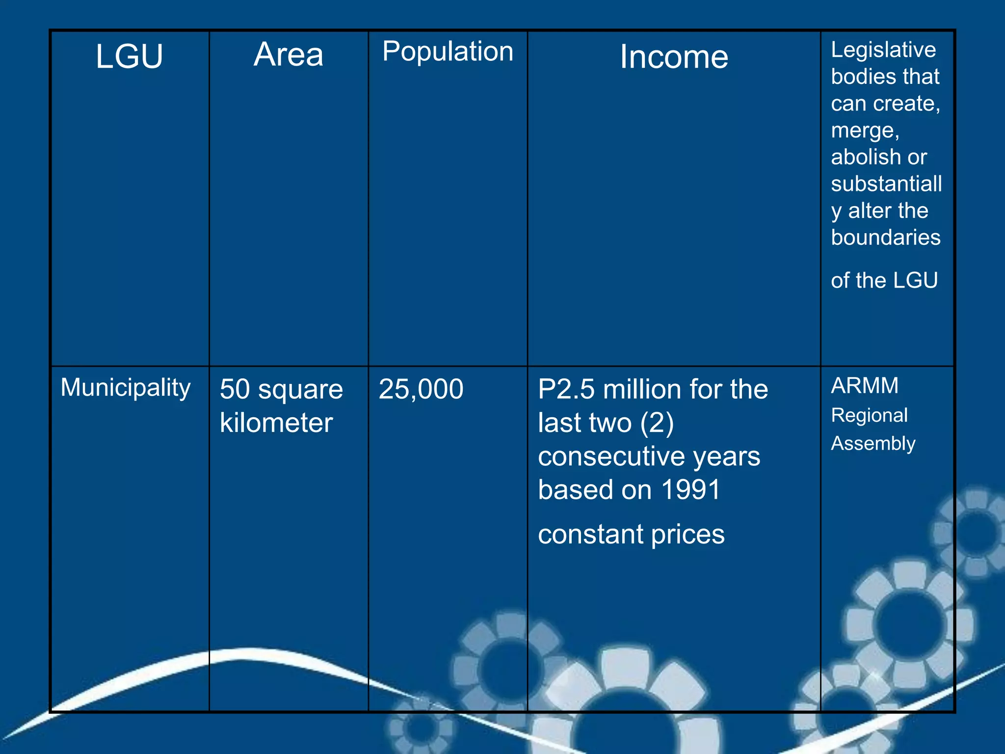 Local Government and Regional Administration | PDF