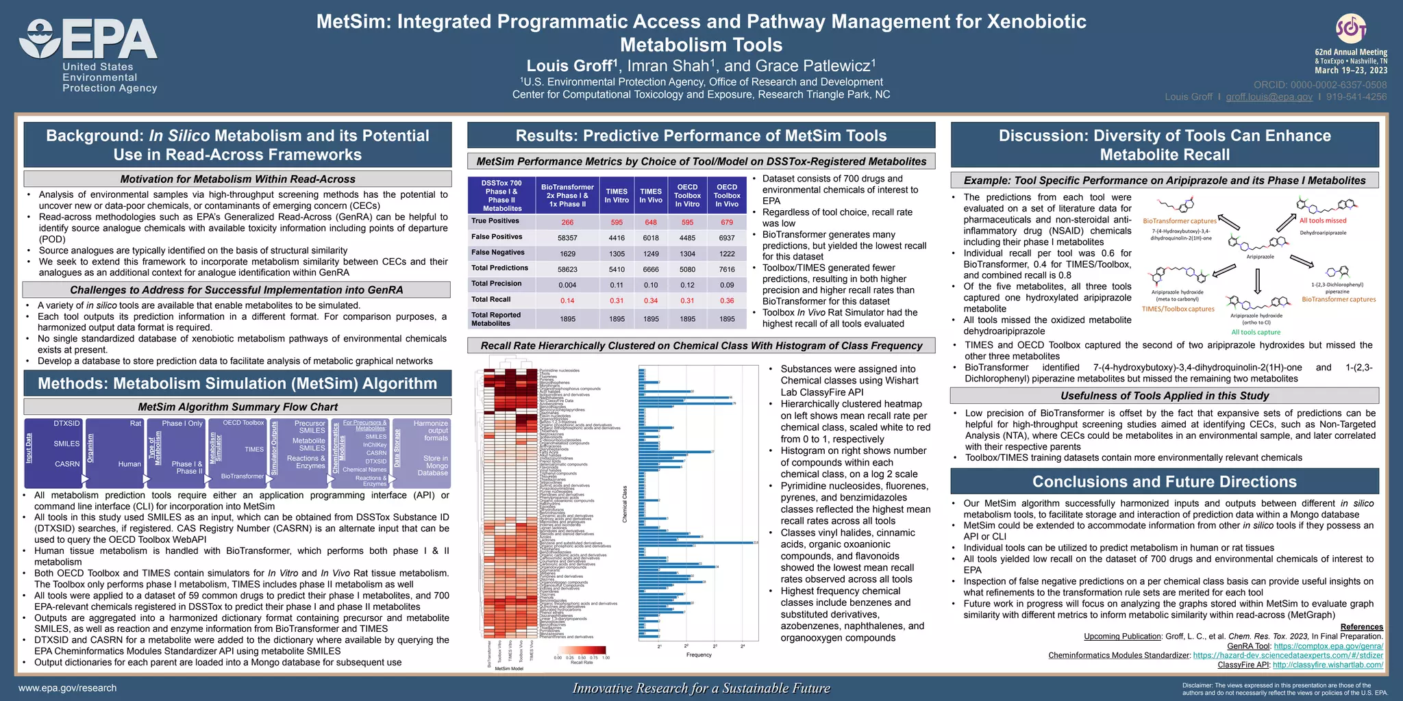 MetSim: Integrated Programmatic Access and Pathway Management for ...