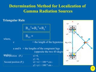 Localization of Gamma Radiation Source (LGRS) System.pptx