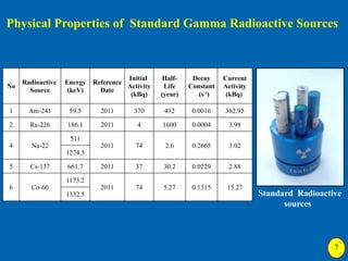 Localization of Gamma Radiation Source (LGRS) System.pptx