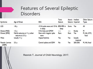 LGS and Sleep | PPTX