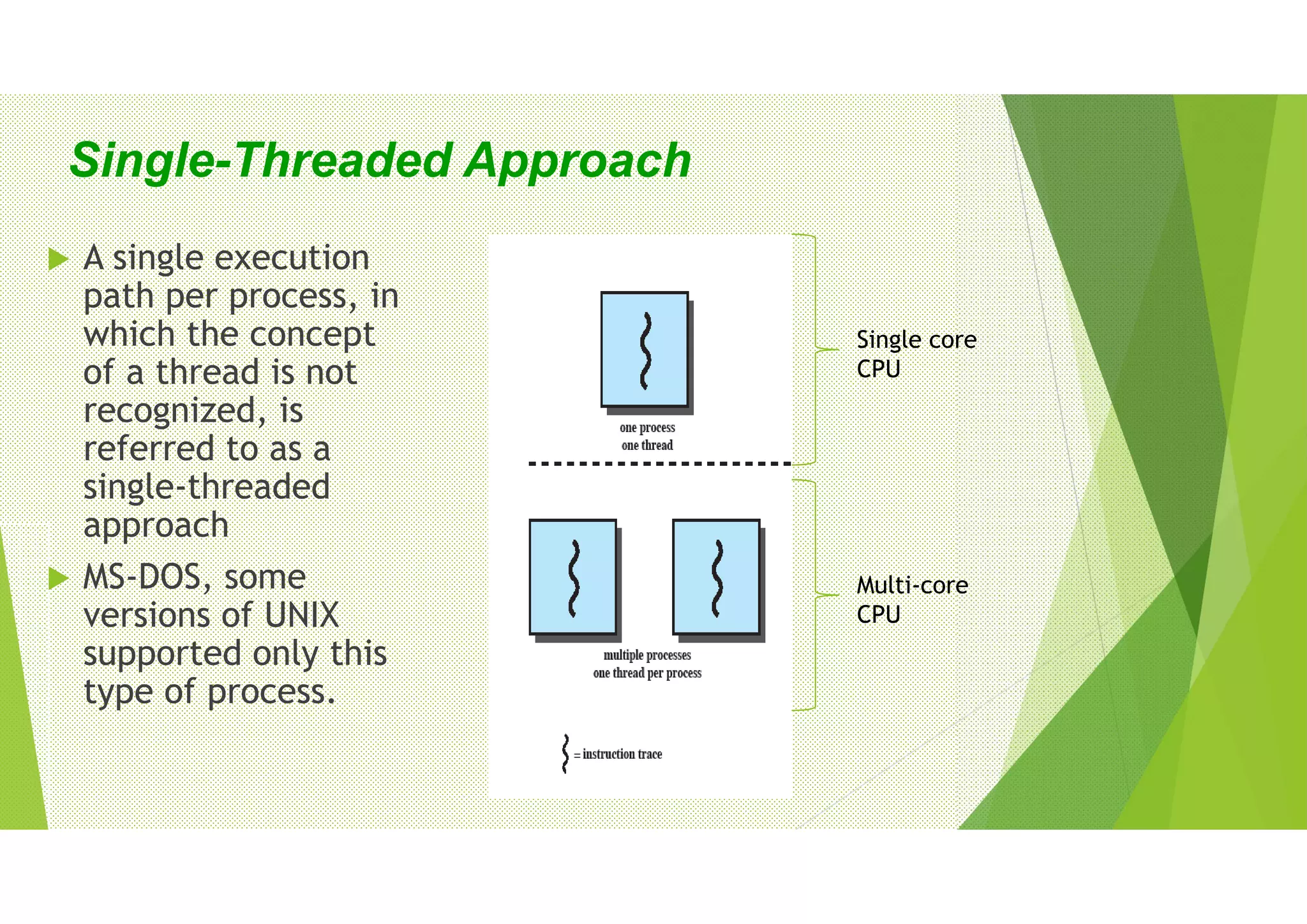 Threads presentation | PDF