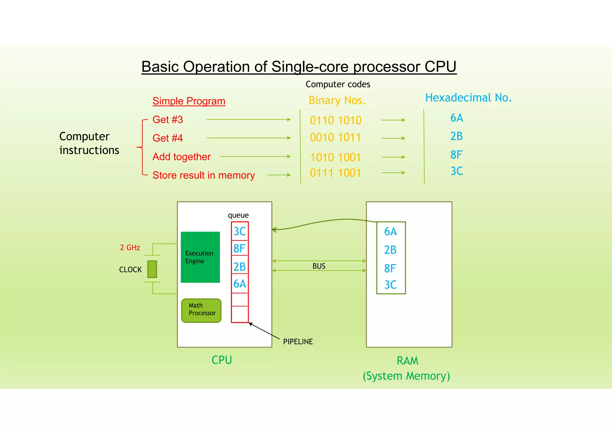 Threads presentation | PDF | Operating Systems | Computer Software and ...