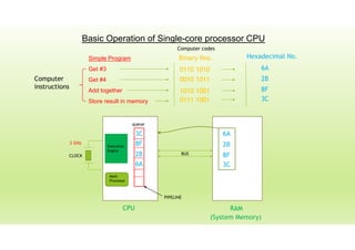 Threads presentation | PDF