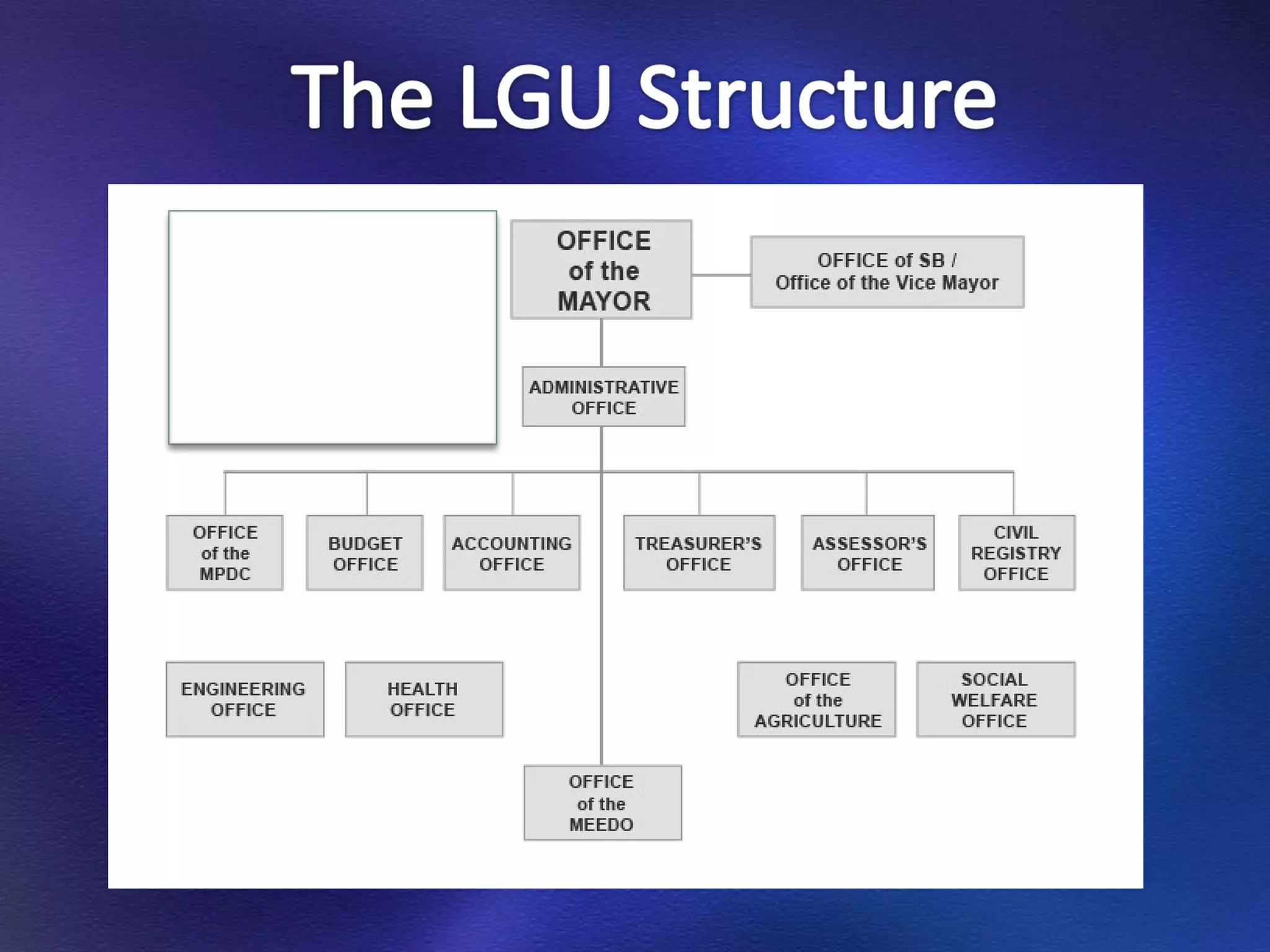 LGU Government Information System (GIS) | PPT