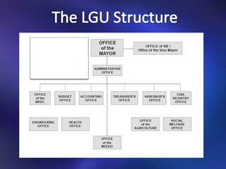 LGU Government Information System (GIS) | PPT