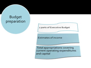 Lgu budgeting process | PPT