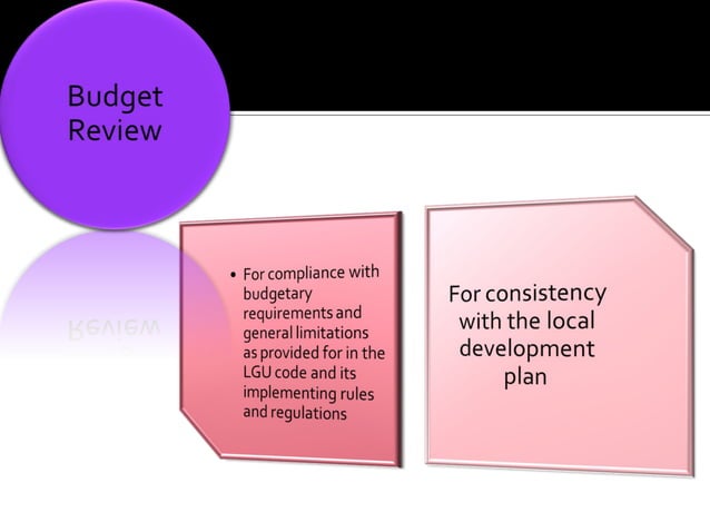 Lgu budgeting process | PPT