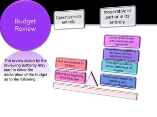 Lgu budgeting process | PPT