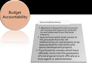 Lgu budgeting process | PPT