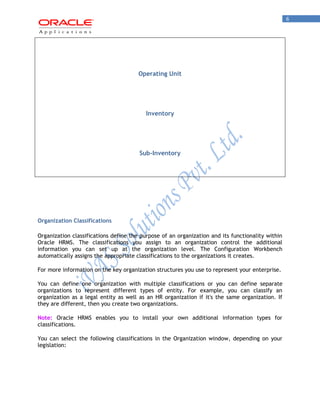 Oracle R12 Multi org ivas | PDF